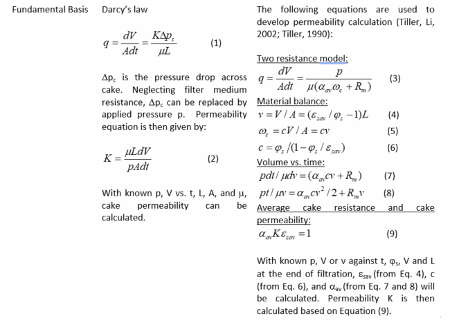 Filter Aid Permeability Test Method